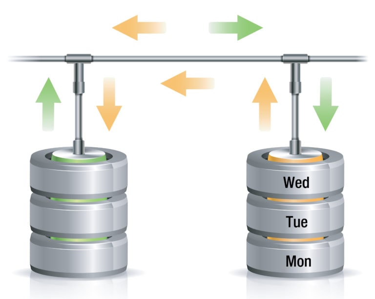 RPO and RTO Monitoring | Cloud Storage and Data Protection